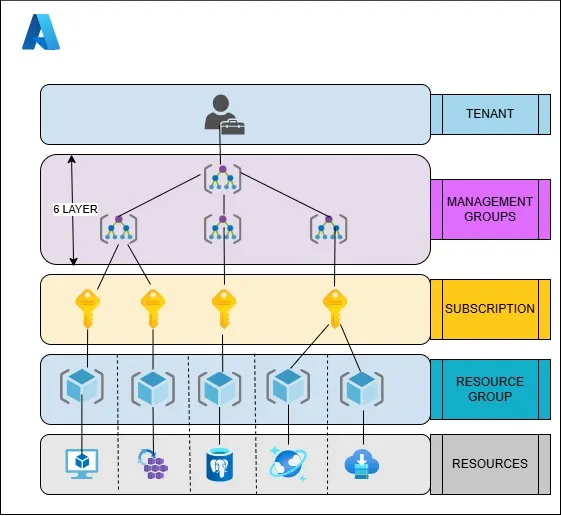 Zero-Downtime Node Group Migration in Kubernetes (AKS) | by Ajith ...