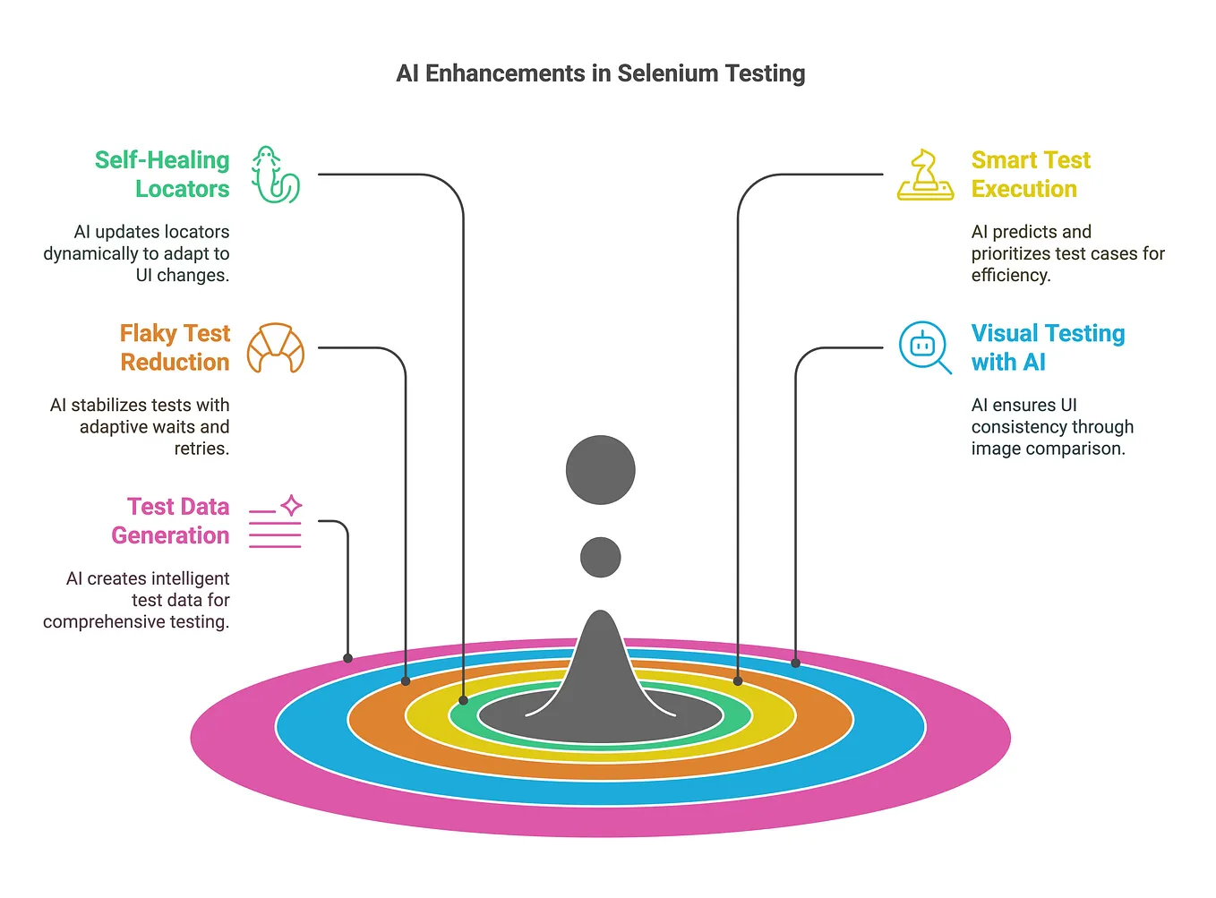 Mastering async/await, Promise, and Essential JavaScript Concepts in Playwright for Web ...