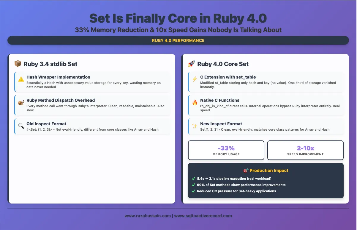 Yes, You Can Build Ruby on Rails Apps on Windows (and Love It) | by ...