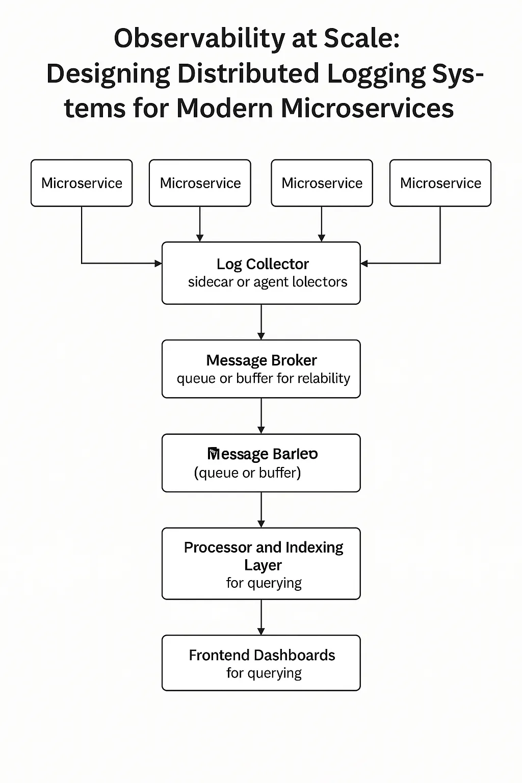Module Federation in React — A Practical 15‑Minute Guide (with configs & data‑sharing patterns ...