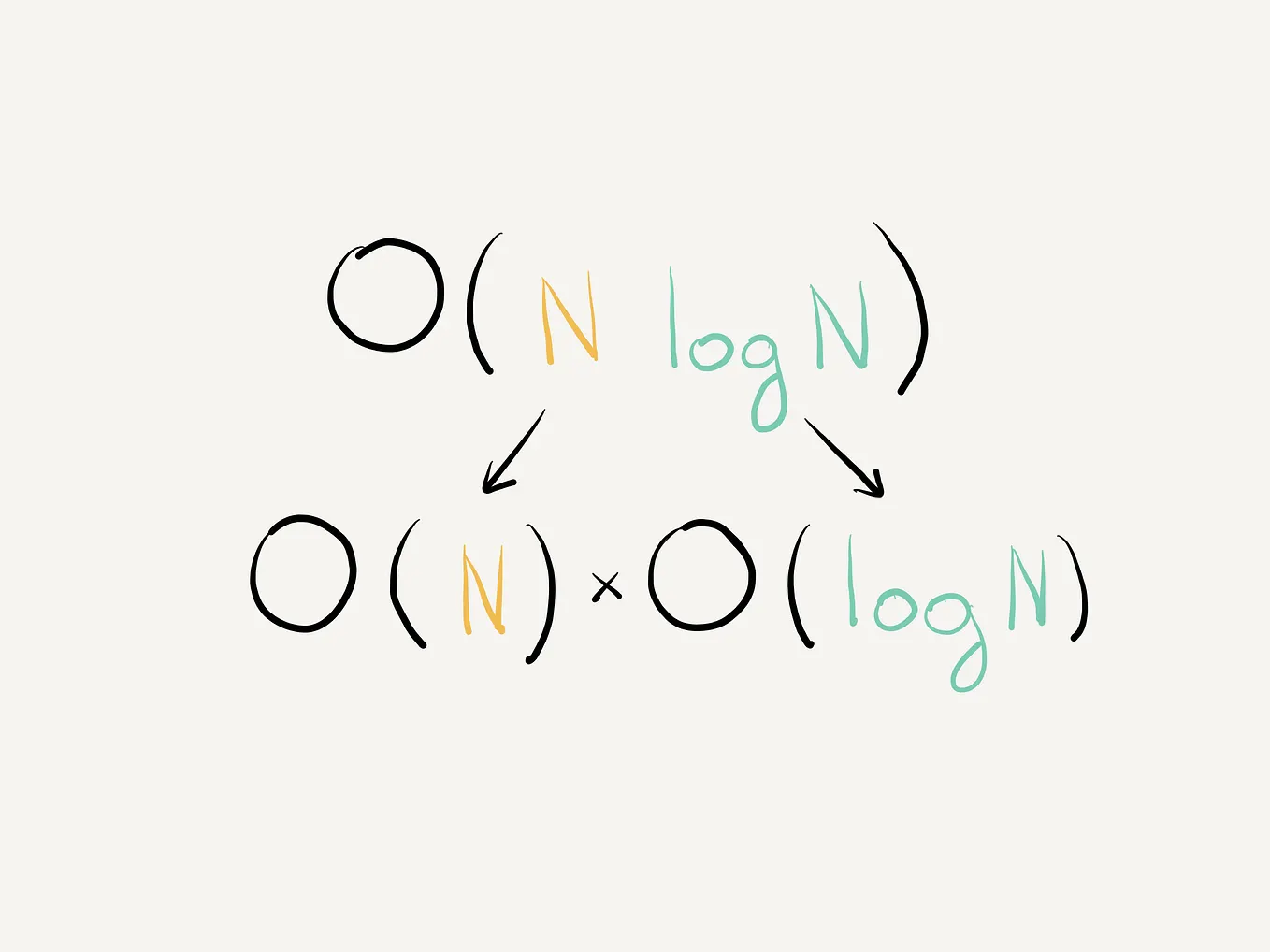 How to Build a Graph Data Structure | by Sergey Piterman | Outco | Medium