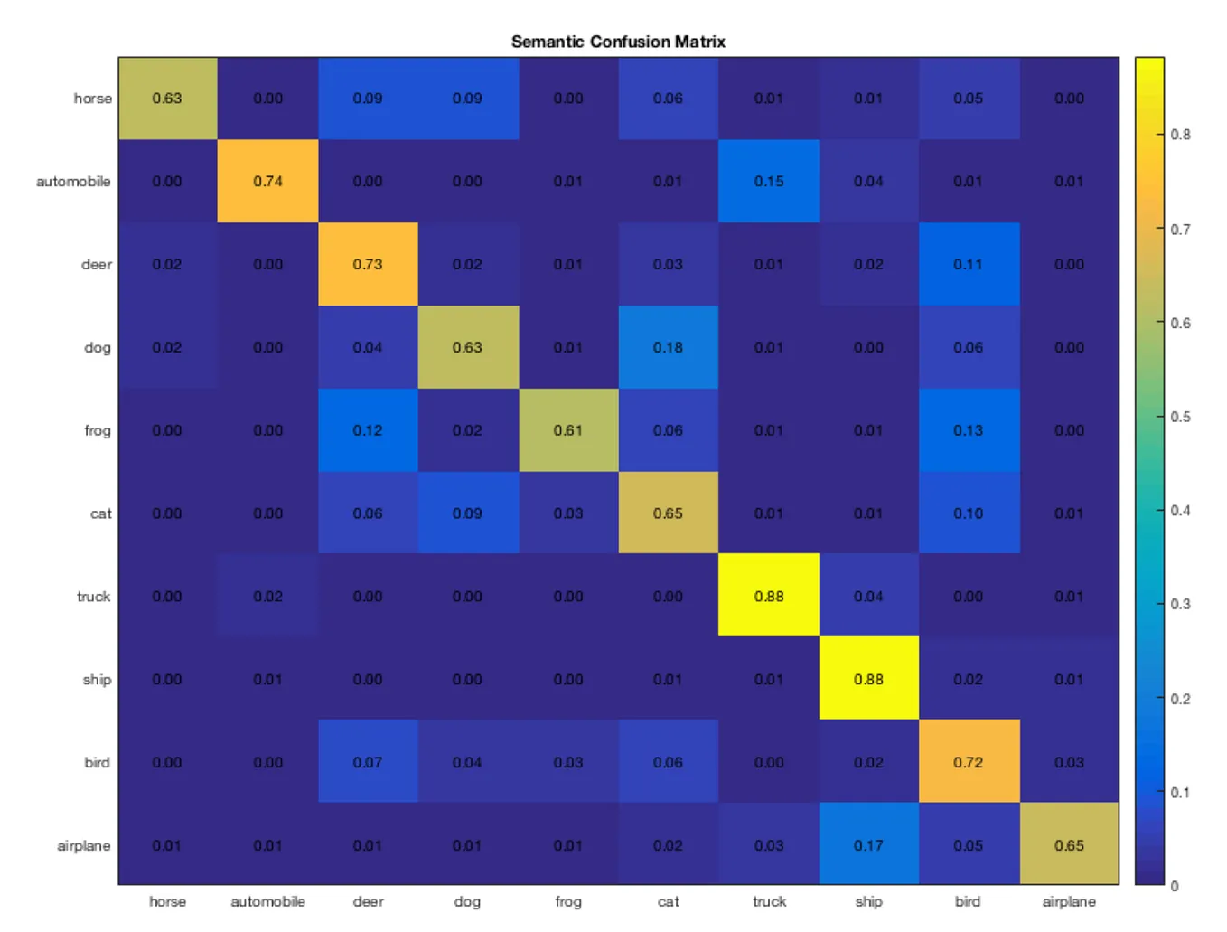 Towards Noise Robust Machine Learning | by Davis Liang | TheLocalMinima ...