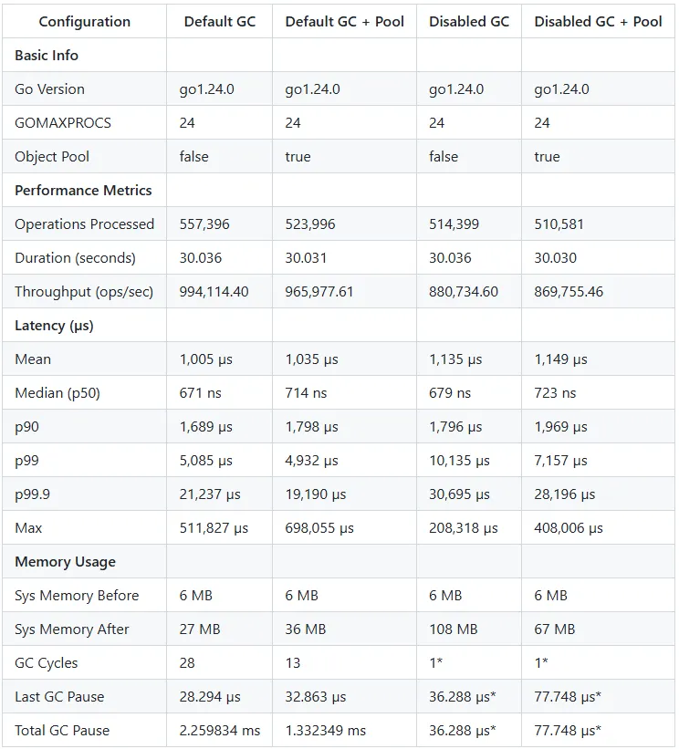 Go Sum You Should Know in Golang. The Power of Go. Sum: Ensuring… | by ...