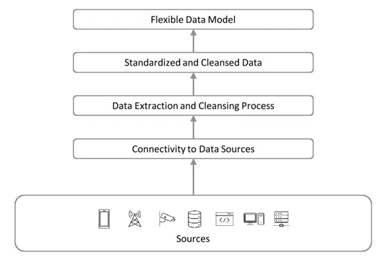 Data Mesh In Practice — Thoughtworks’ Recommendations from Roche’s ...