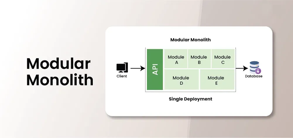 Spring Boot 3x And Java 21 🚀— Simplistic Migration Handbook By Mohamed Anees Stackademic 