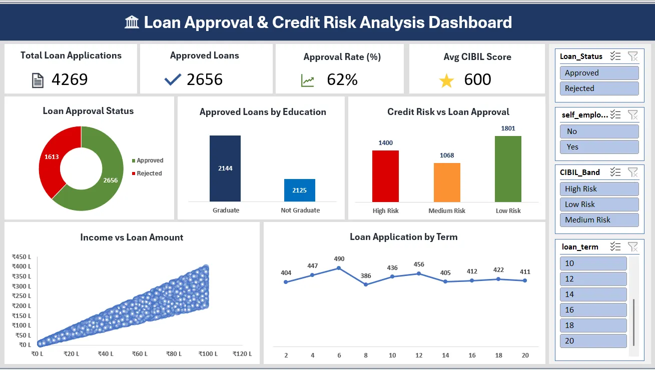 Looking Beyond Attrition Rates: An HR Analytics Dashboard in Excel | by ...