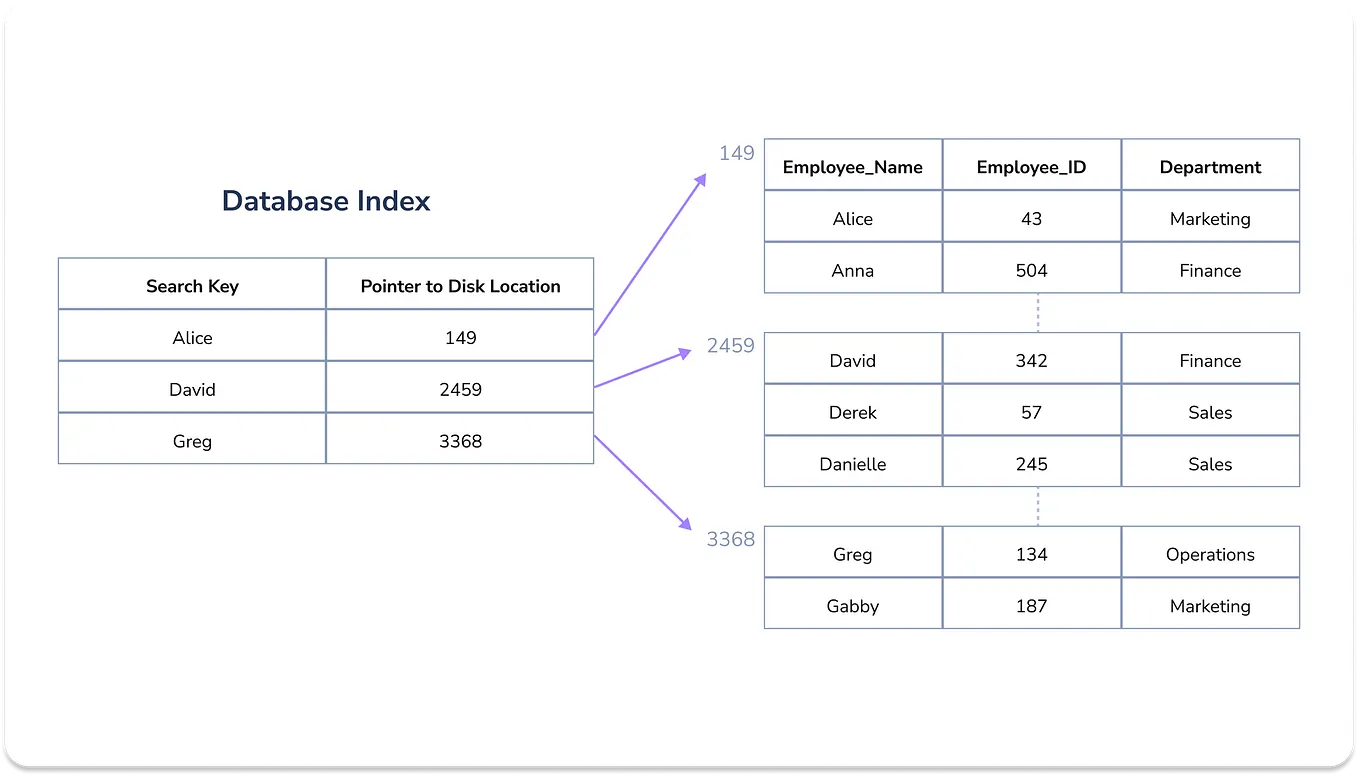 Request Polling With Examples. Request polling, often referred to… | by Sujoy Nath | Medium