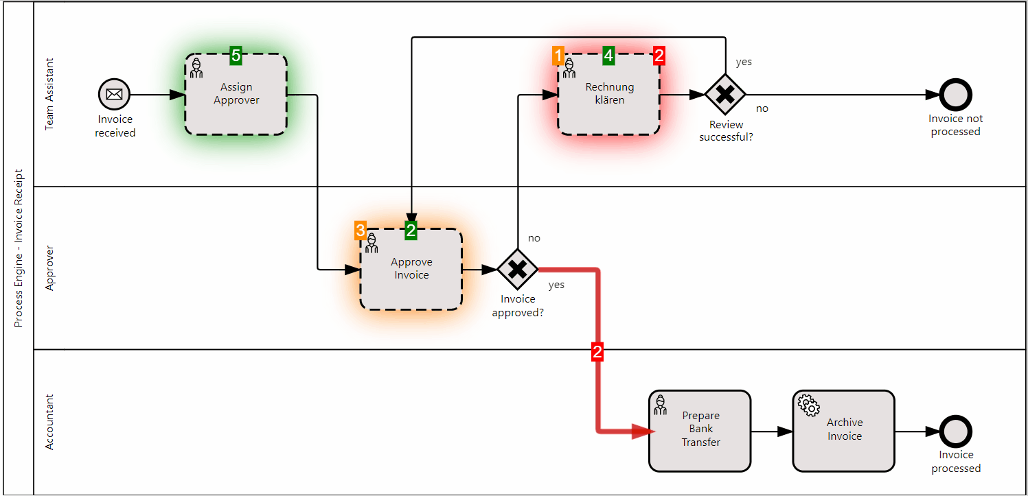 Exploring the intersection of BPMN with Process Mining: Insights from integrating bpmn ...