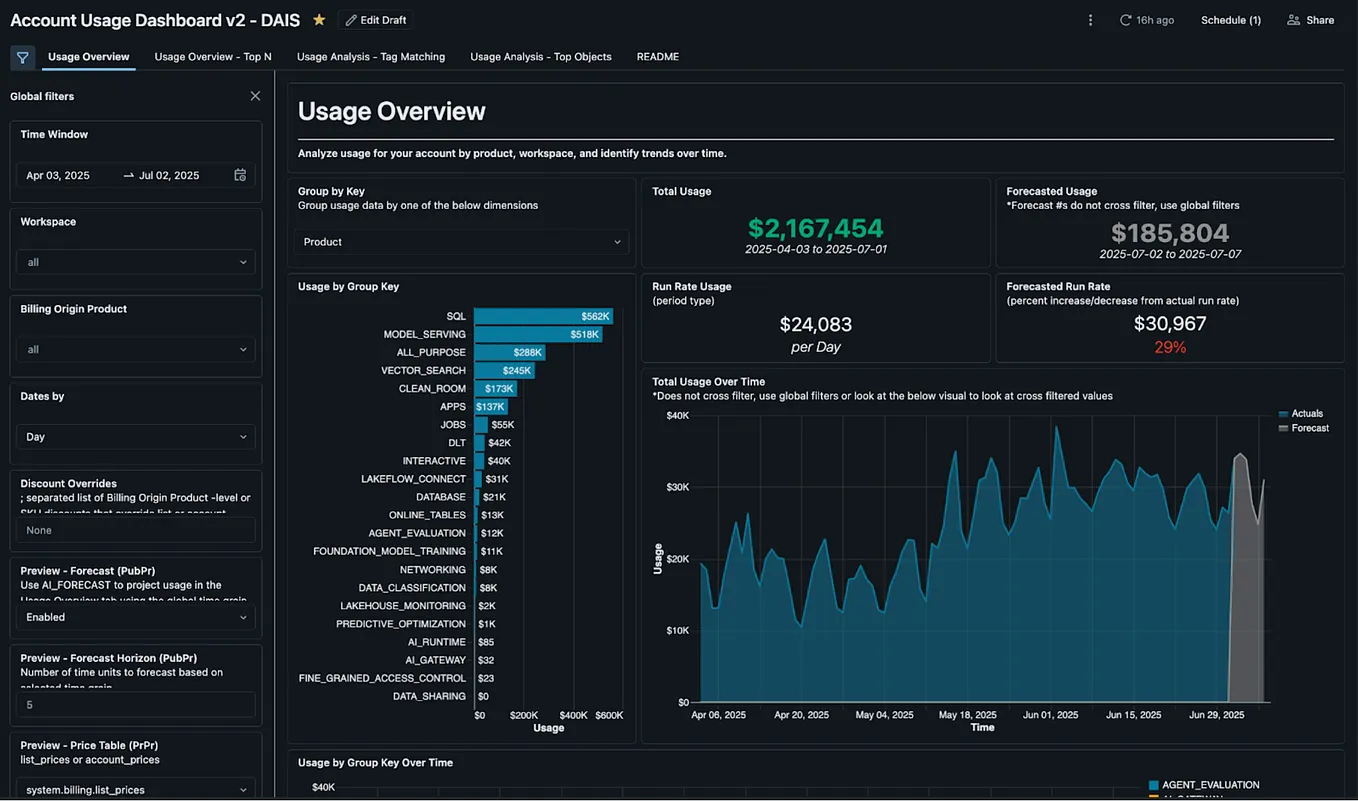 How To Build An End To End Testing Pipeline With Dbt On Databricks By 4415