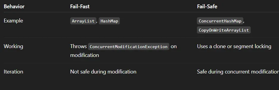 Java Interview: How to Check if a String Is Numeric in Java-Multiple Approaches | by Alex ...