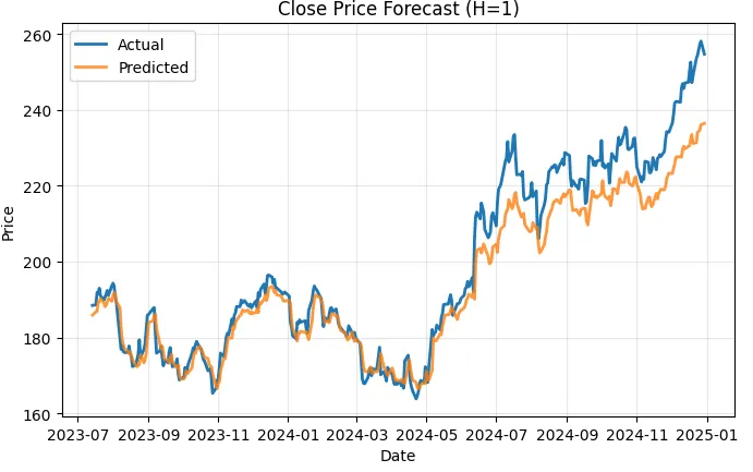 Smith-Wilson Unlocked: Python Code for Insurers | by Pape | Medium