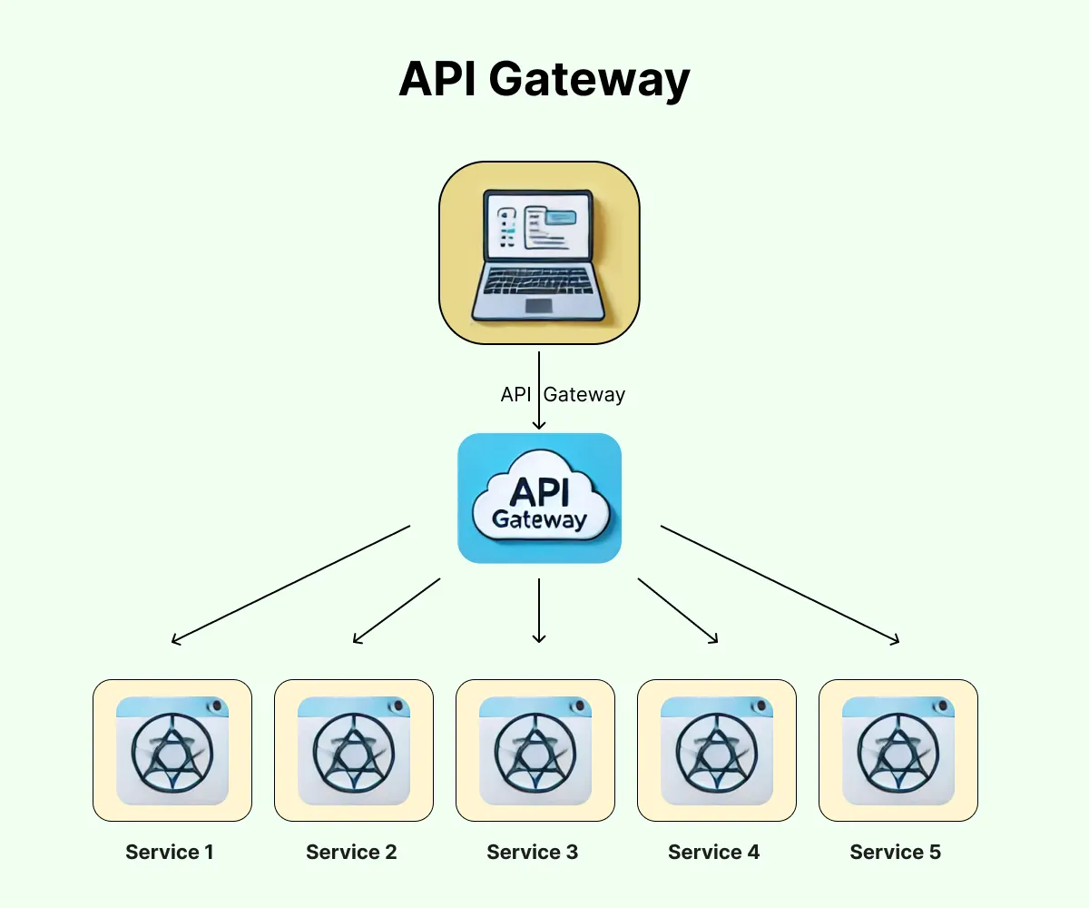 Understanding CJS, AMD, UMD, and ESM in JavaScript | by Saandeep ...