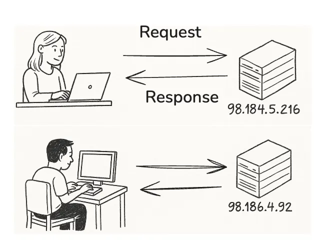 Implementing a Custom Blocking Queue in Java | by Rajkumar ...