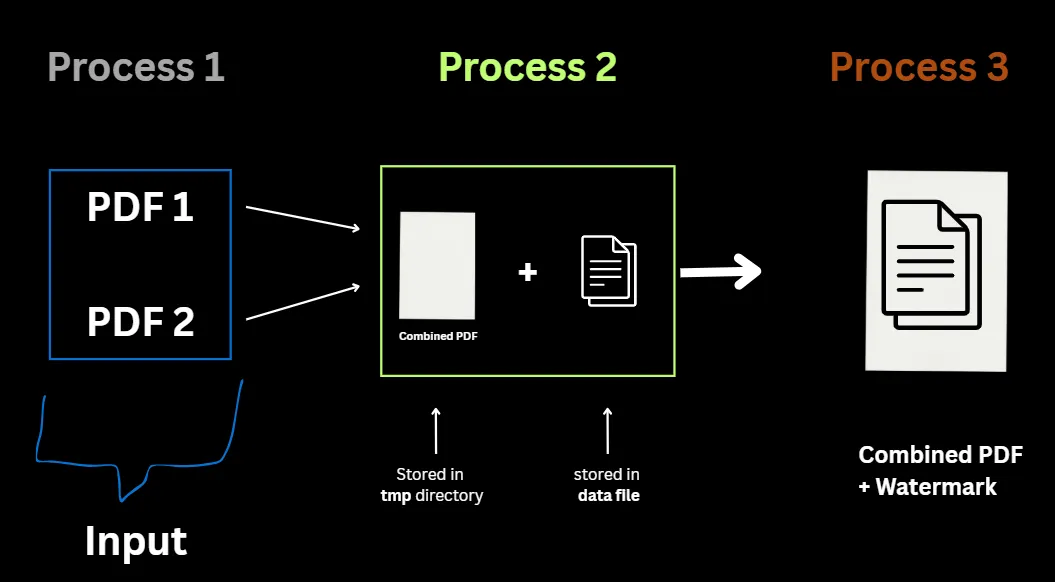 How to Write Shellcode for Shellcode Injection and Simplify Assembly Code Development | by muchi ...