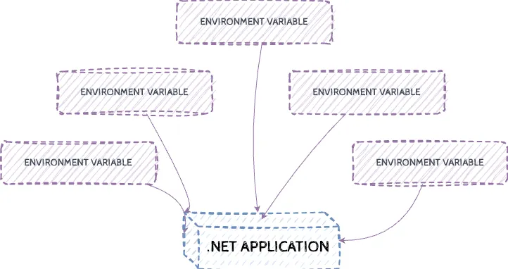 Efficient File Processing using FileSystemWatcher in .NET | by Hanifi Yildirimdagi | Medium