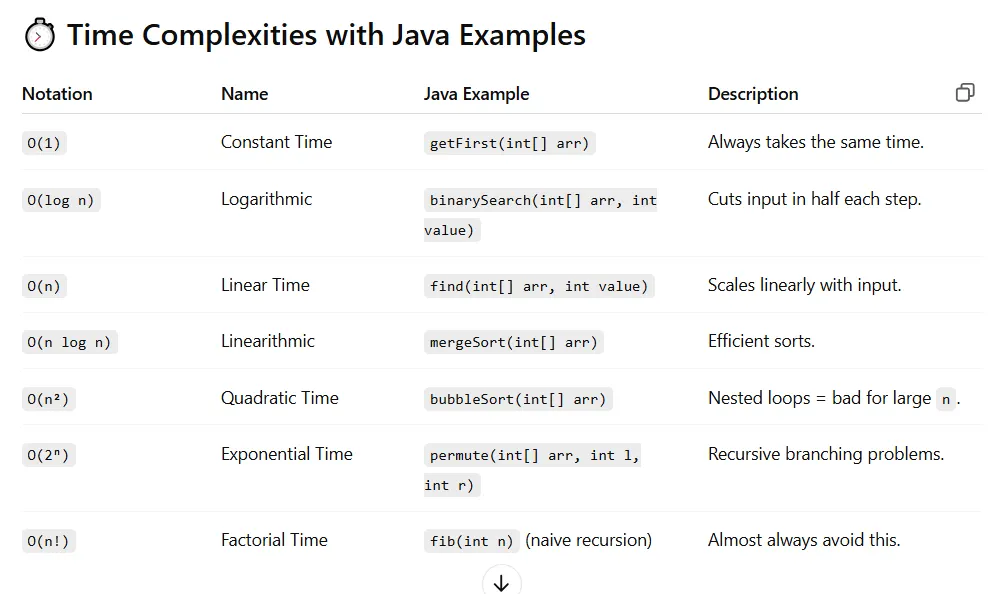 Java Number Class. A Deep Dive into Java’s Number Class | by Zeki Jusufoski | Medium