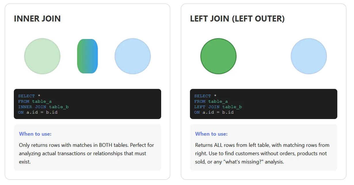 Query SQL in a Kaggle Notebook. You need these many things to get… | by ...