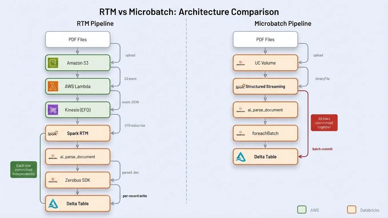 Data Security in Databricks: A Practical Framework for Classification ...
