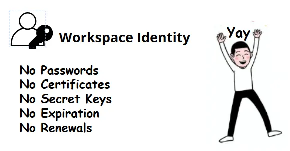 Azure App Insight Tables and KQL. Flow | by Tech Ckumar | Medium