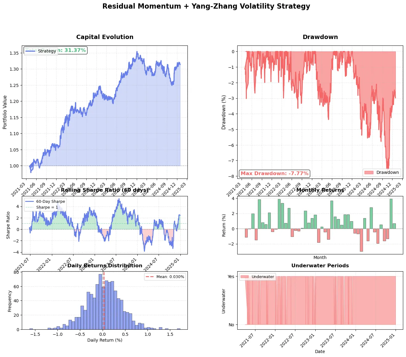 Day 4: Fetching Historical Stock Data with yfinance | by A V | Medium