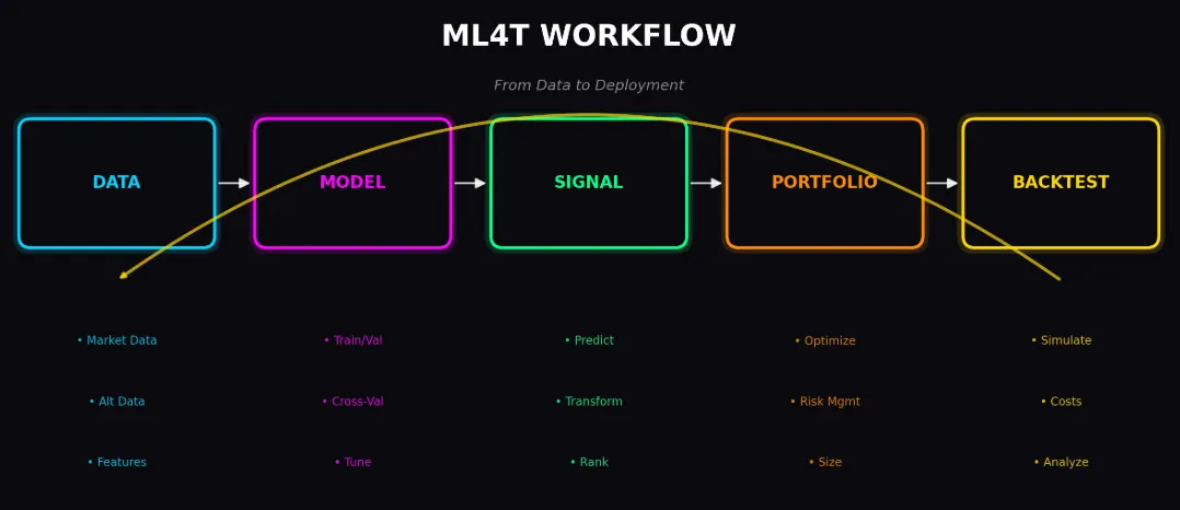 Mastering Natural Language Processing — Part 20 Understanding Word ...