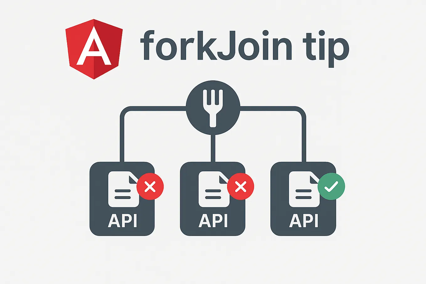 How To Fix Cannot Read Properties Of Undefined” — Errors In Angular By The Coding Don Medium