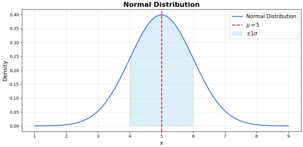 Using Python to Calculate Binomial Probabilities | by Adrian J. Mayer | Python in Plain English