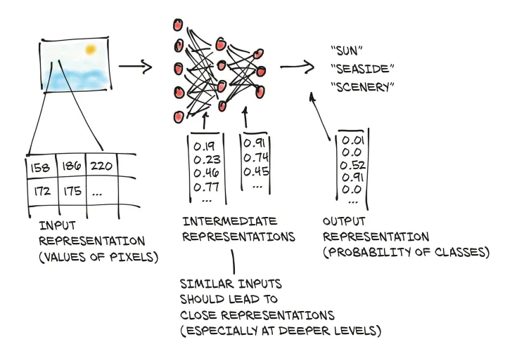 Building Knowledge Graphs Using Python | by Zulqarnain Shahid Iqbal ...