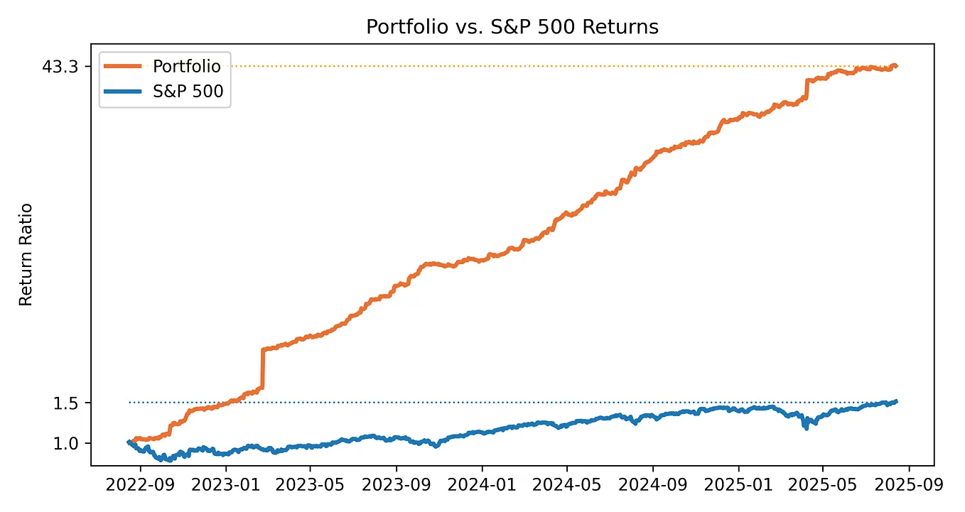 Using Pine Script with Trading Bots and APIs | by Naveen Sanjula | Medium