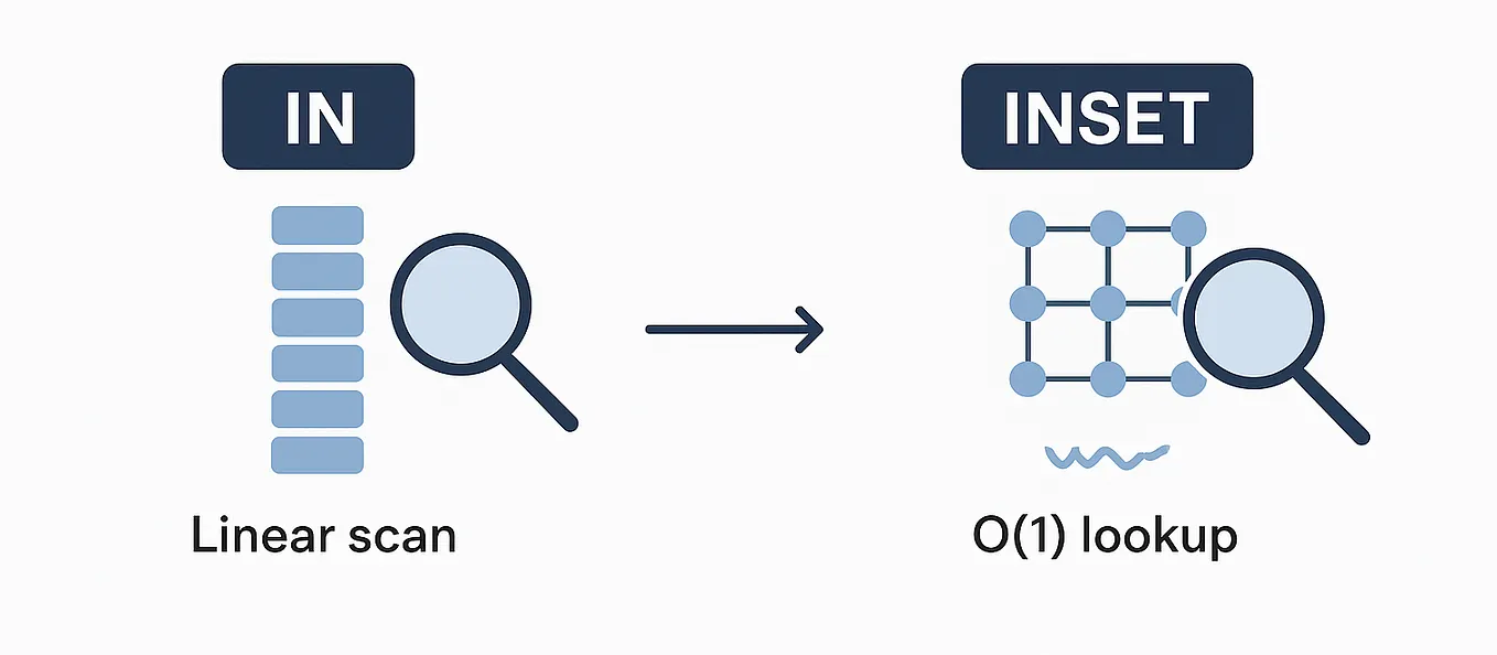 Optimized Approach to Many-to-Many Joins with LATERAL VIEW in ...