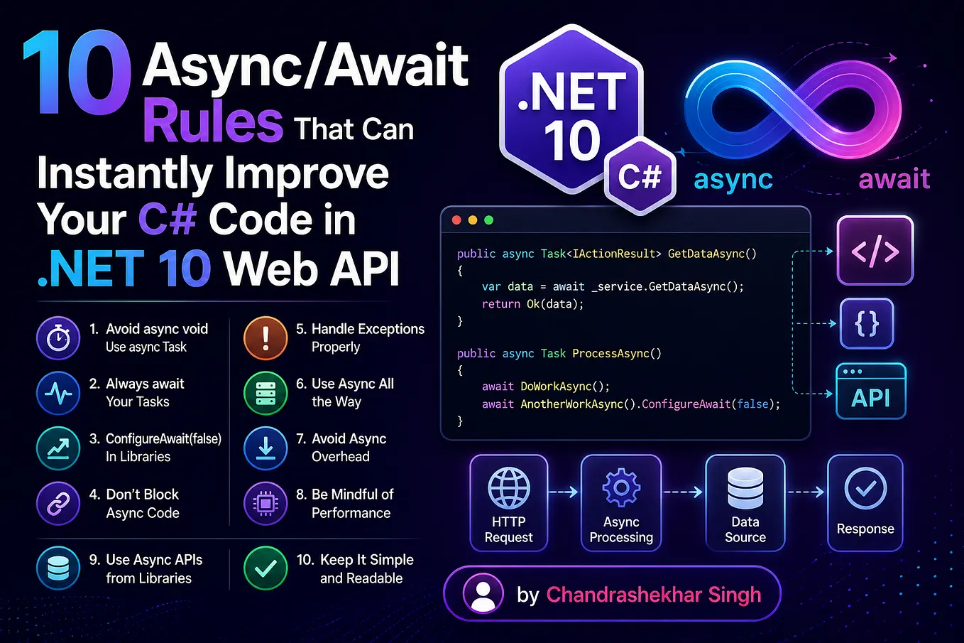 Build a RESTful Web API using .NET 8 | by Chandrashekhar Singh | Medium