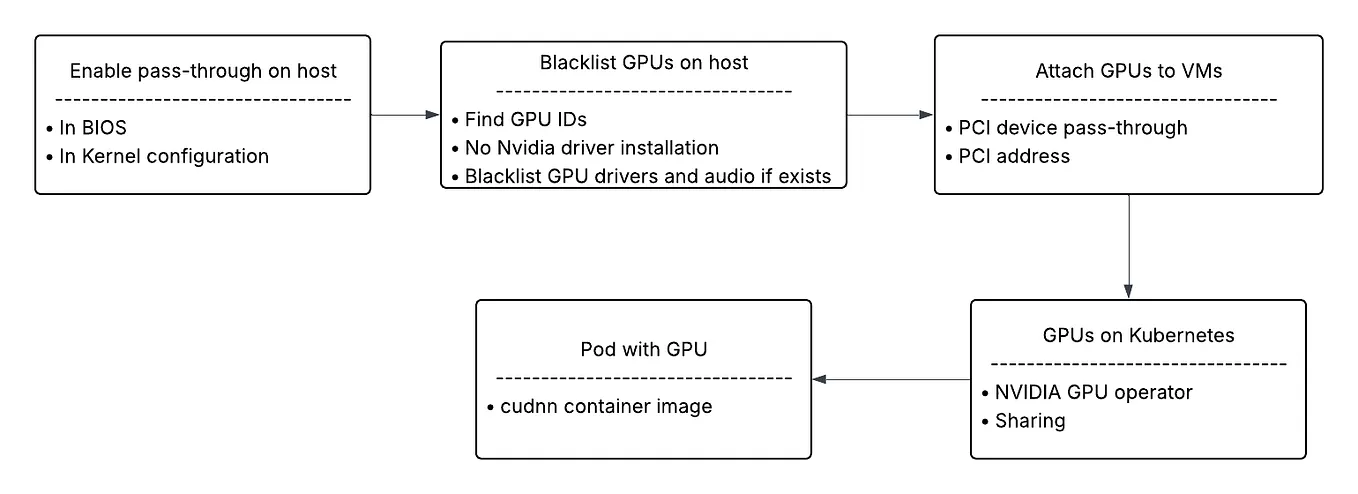 Solving “Header Too Large” Errors in NGINX Ingress: When ‘working’ solutions fail. | by Siarhei ...
