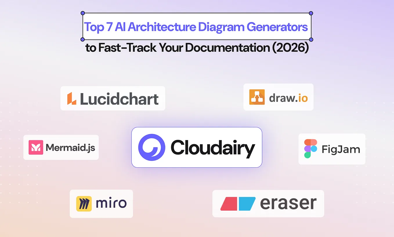 Top 5 AI ER Diagram Generators for Database Architects in 2026 | by ...