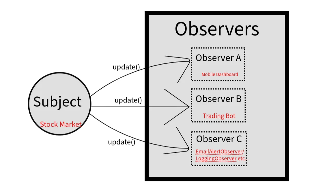 Java Interview Filtering A List In Java Using The Stream Api Multiple Approaches By Alex