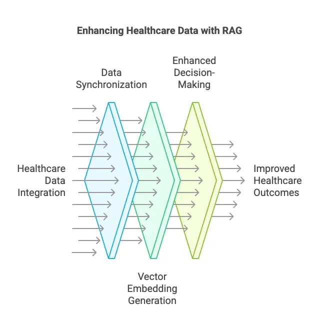 Solving Chatbot Amnesia: Building an AI Agent with Persistent Memory Using Python, OpenAI, and ...