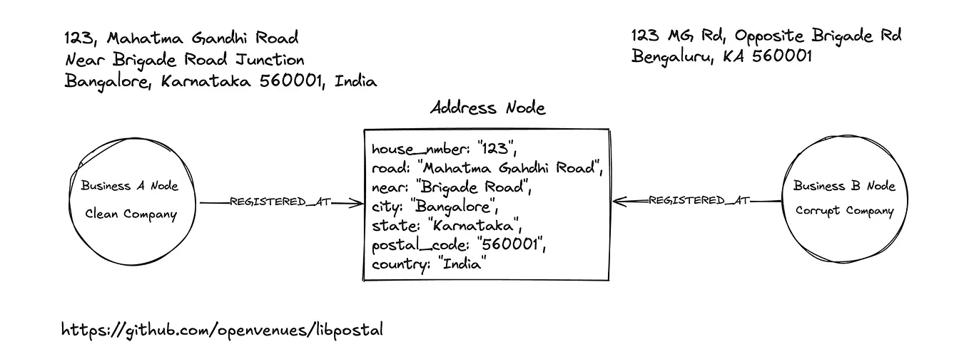 Wheel Odometry Model For Differential Drive Robotics By Ahmed Medium
