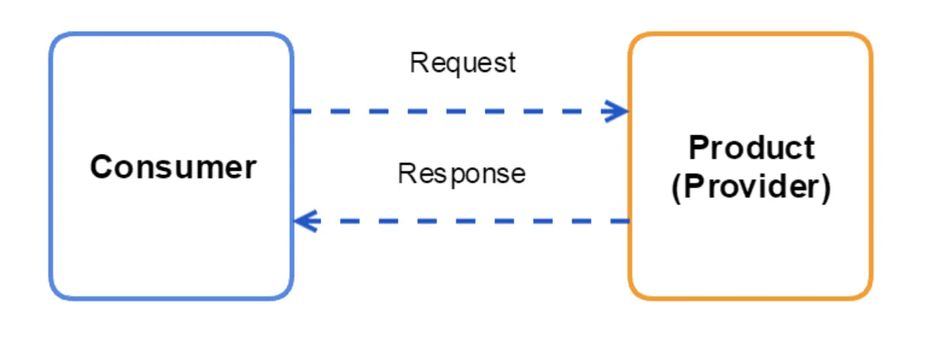 User story Refinement & best practices | by Pradeep Kadarla | Medium