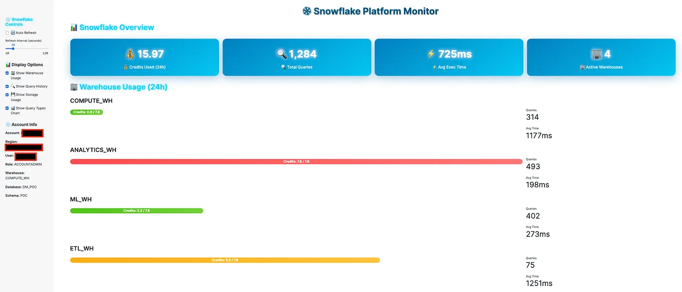 Snowflake CI/CD Explained: Automating Object Creation with Terraform, dbt, and GitHub | by Eylon ...
