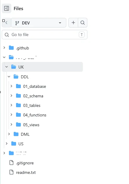 Your Step-by-Step Practical Guide to Setting up Snowflake Openflow on ...