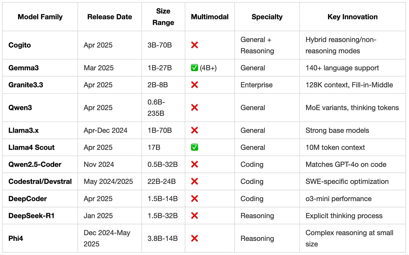 GPT-4.1 vs Claude 3.7 vs Gemini 2.5 Pro vs Grok 3: The Four Horsemen of ...