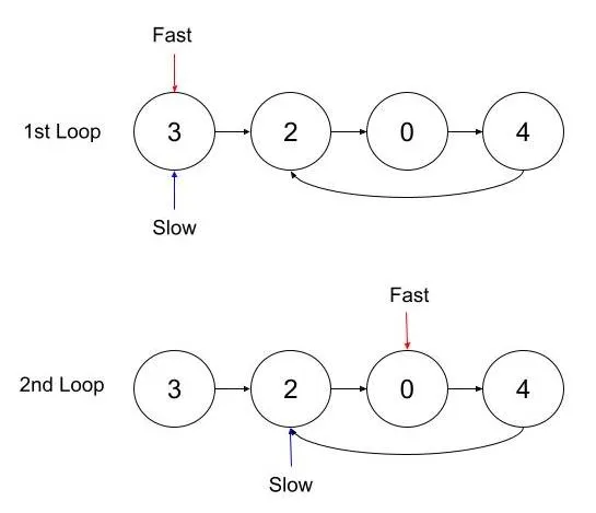 Flutter Map Basics: Building Your First Interactive Map for Free | by taisei | Medium