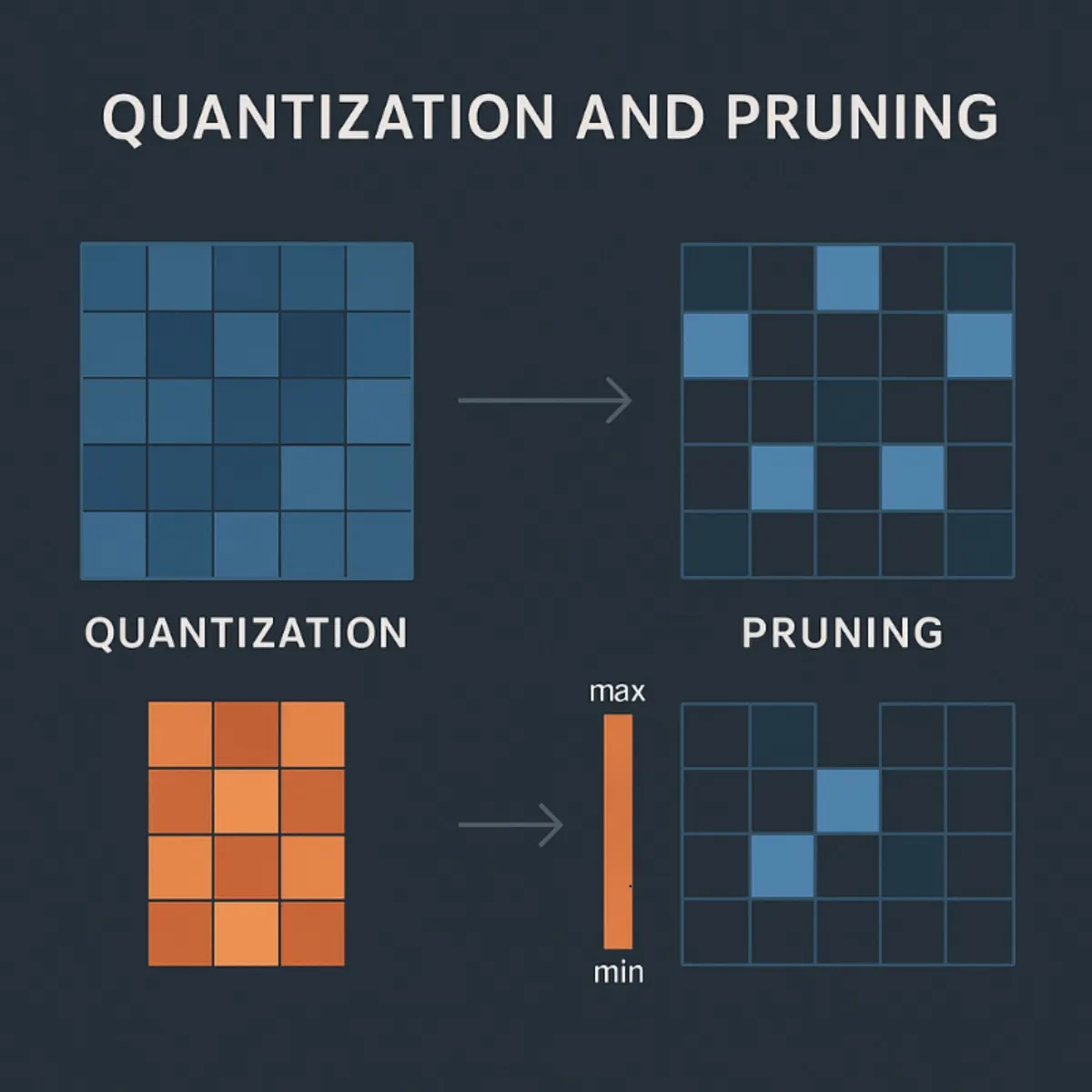 A Visual Guide to Flash Attention, Linear Attention, and Efficient ...