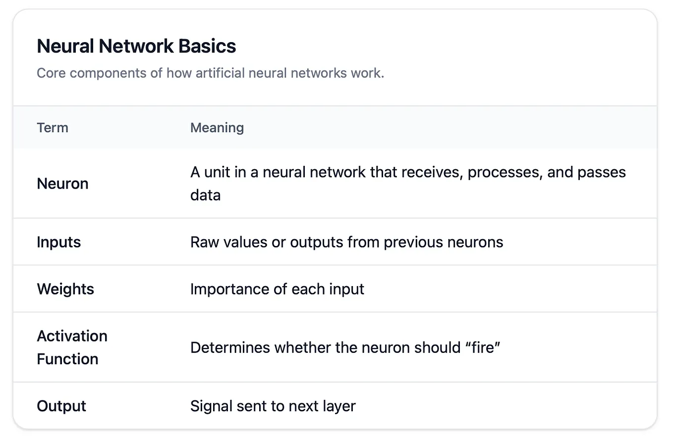 Understanding Numpy Random Number Generator (RNG) Class and its Machine Learning Applications ...