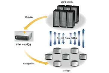 Step-by-Step Guide: Building High-Performance Software-Defined Storage with SPDK, NVMe-oF, and ...