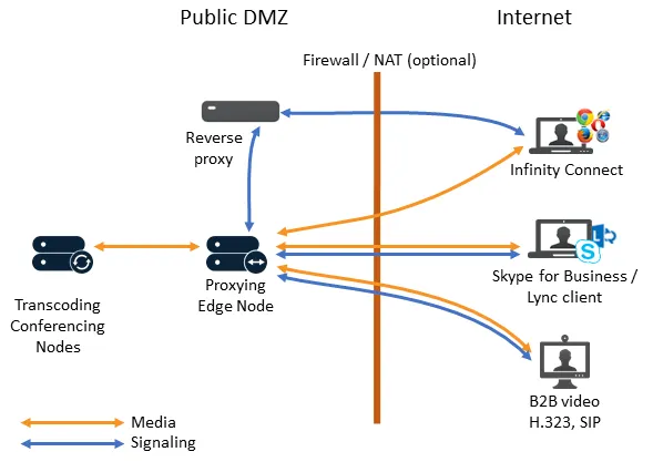 Building a Full-Stack Todo App with Spring Boot and Flutter: A Step-by ...