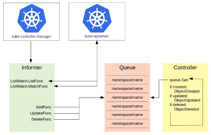 Scaling Github Actions CI infrastructure using ARC-Controller and ...