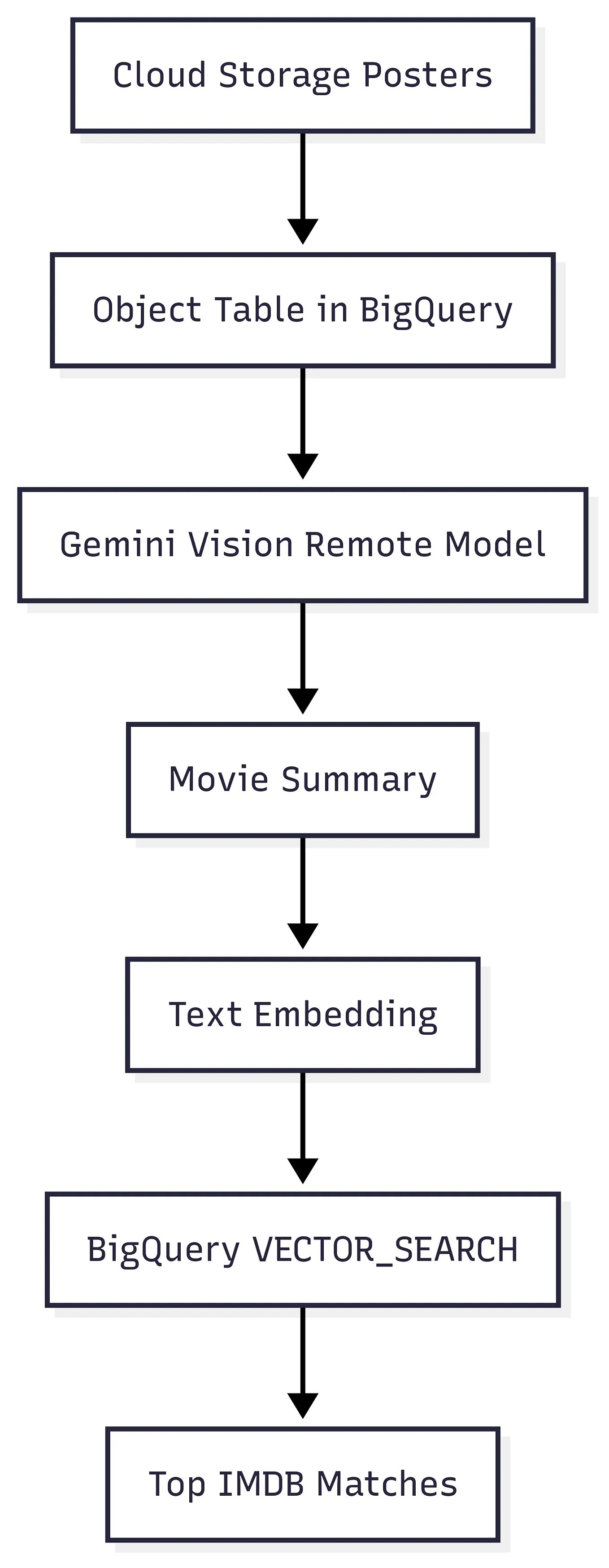 Mastering Performance Monitoring and Optimization with Amazon Aurora PostgreSQL | by Rocinante ...