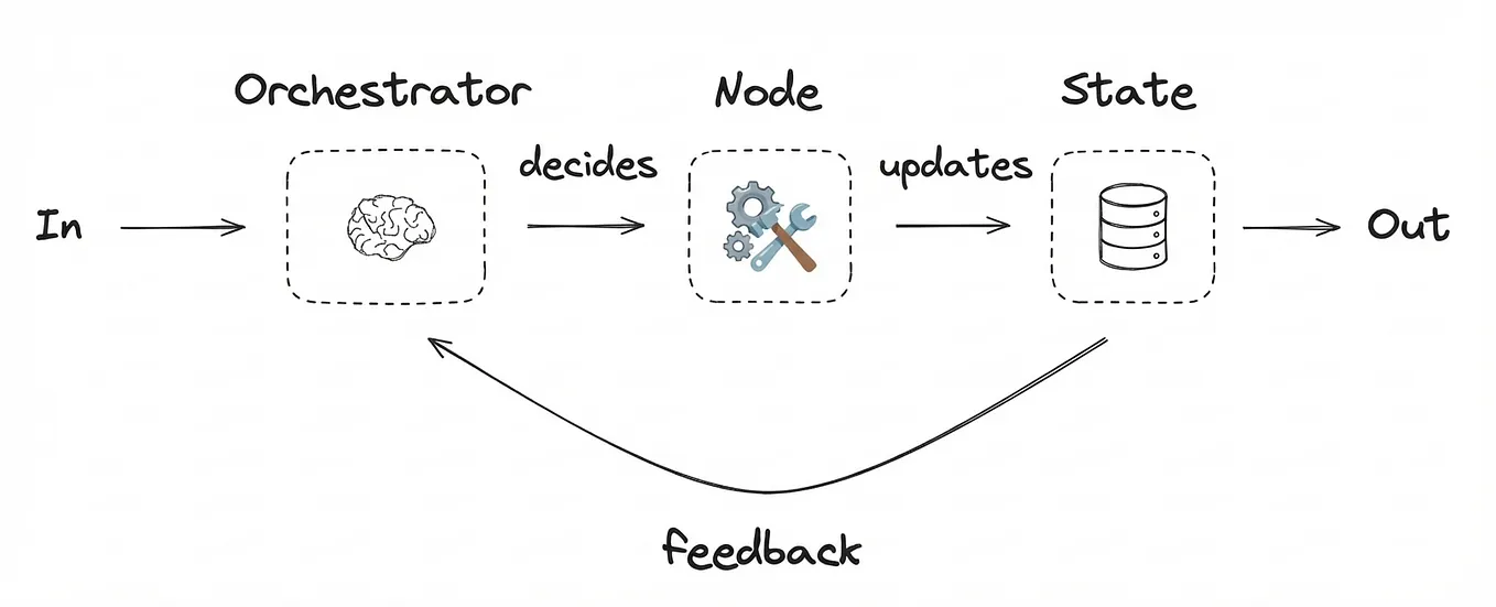 How LLMs Use Vector Databases for Long-Term Memory: A Beginner’s Guide | by Yash Babiya | Medium