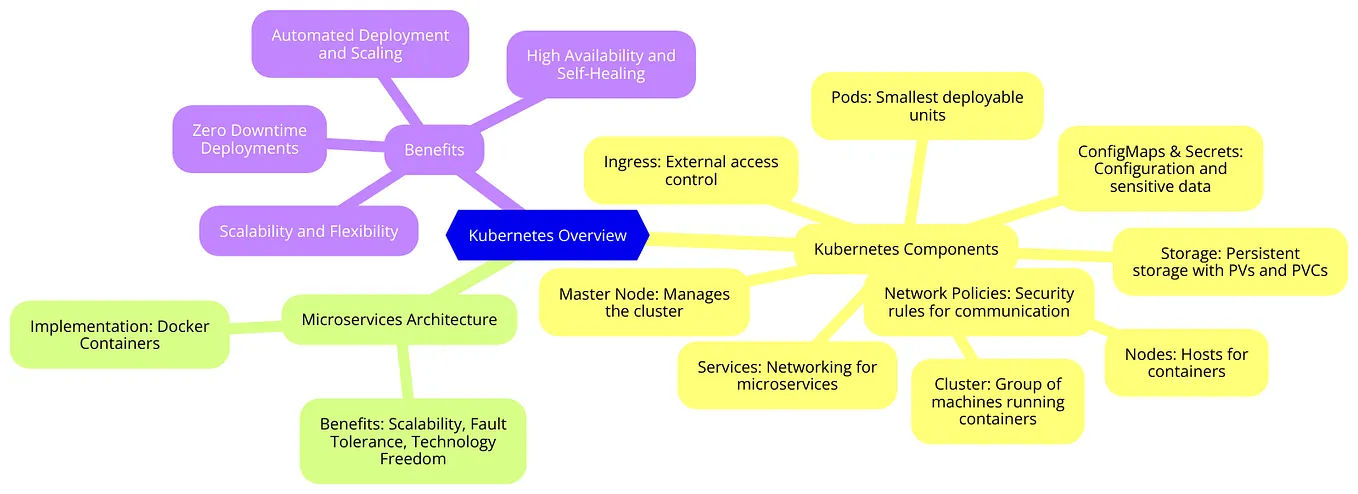 Terraform for Azure Beginners: Ultimate guide | by Venkat Sunil ...