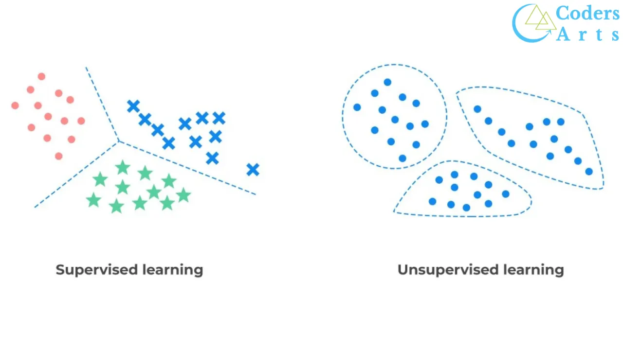 How to Choose the Right Model: A Guide to Model Selection in Machine ...